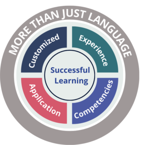 JAPANESE PROGRAM – Toranomon Language School